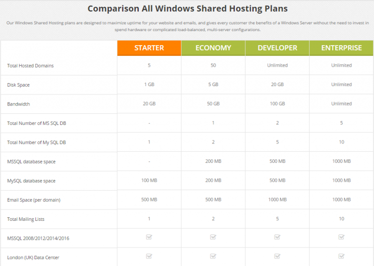 Best Windows & ASP.NET Hosting Provider in UK – Cheap Windows Hosting ... Best Windows & ASP.NET Hosting Provider in UK – Cheap Windows Hosting ...